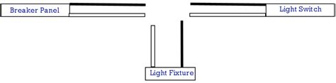 Electrical How Should A Switch Loop Be Wired Home Improvement Stack Exchange