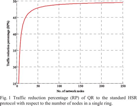 Figure From A Comparison Study Of The Quick Removing QR Approach HSR Mode X Under Cut