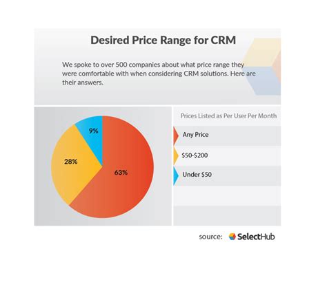 Crm Features List In 2019 Crm Functionality And Capabilities Checklist