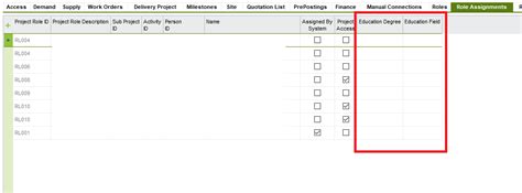 Custom Field Permission Issue Ifs Community