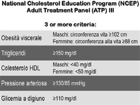 National Cholesterol Education Program Adult Treatment Panel Iii Criteria Download Scientific