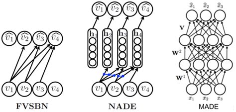 deep autoregressive models data science