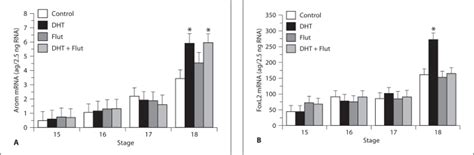 Molecular Mechanisms Of Sex Determination In Reptiles Abstract Europe PMC