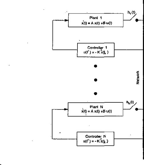 Figure 1 From Scheduling And Feedback Co Design For Networked Control Systems Semantic Scholar