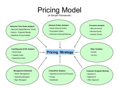 Pricing Modelframework