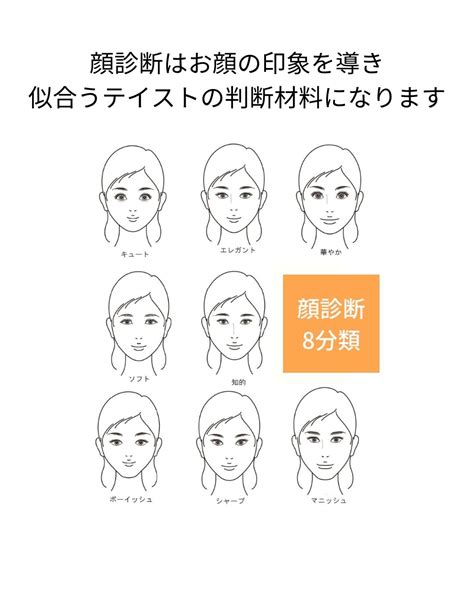 顔診断8分類で何がわかるの？ Divi