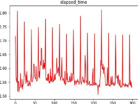 Figure 12 From Plant Disease Detection Using Region Based Convolutional