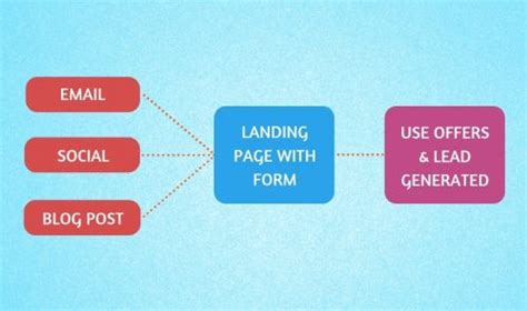 Complete Lead Generation Guide Strategies Tactics Process Practices