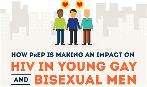 How Prep Is Making An Impact On Hiv In Young Gay And Bisexual Men Infographic Visualistan