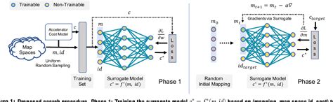 Figure 1 From Mind Mappings Enabling Efﬁcient Algorithm Accelerator