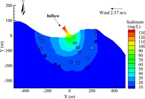 Comparison Of The Sediment Simulation Results At 1030 And Field