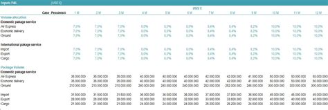 Logistic Startup Dcf Financial Model 5 Year Forecast And Scenarios