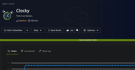 Solved This Tryhackme Room Clocky Time Is An Illusion Gmvqrmss Md Dildar Mandal