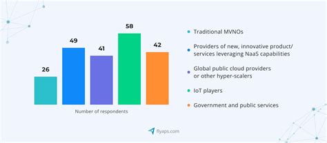 5g Network Slicing Transforming Roaming And Naas For Telecom Monetization