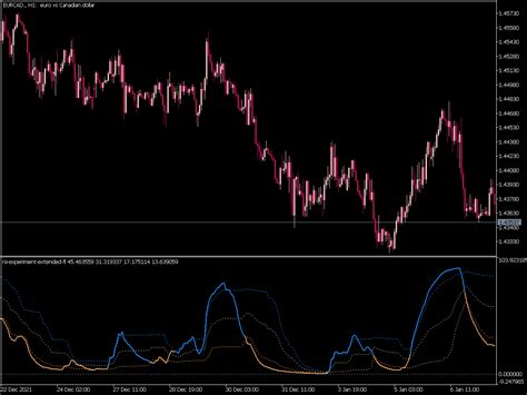 Rsi Experiment Extended Fl ⋆ Top Mt5 Indicators Mq5 Or Ex5 ⋆ Best