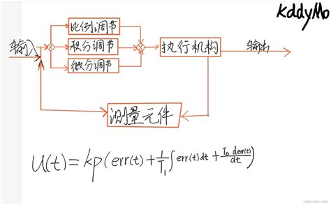 pid算法 csdn博客