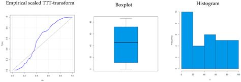 The Additive Xgamma Burr Xii Distribution Properties Estimation And Applications