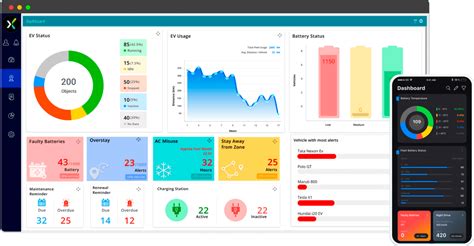 Electric Fleet Management Platform Dhemax