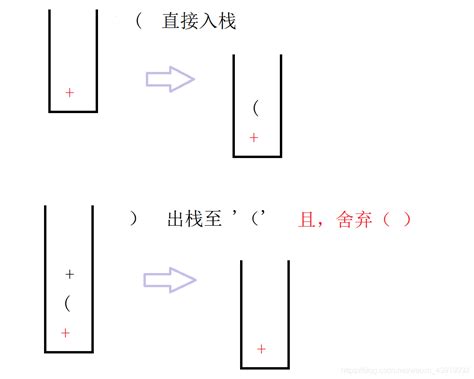 逆波兰算法(后缀表达式)逆波兰式 Csdn博客 逆波兰算法(后缀表达式)逆波兰式 Csdn博客