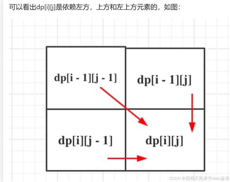 【hot100 java】【编辑距离】 hot100 java csdn博客