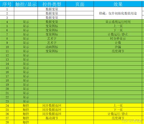 迪文串口屏例程 Csdn博客