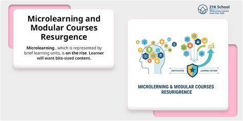 Open And Distance Learning A Comprehensive Guide 21k School