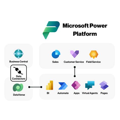 Common Data Models Lidd