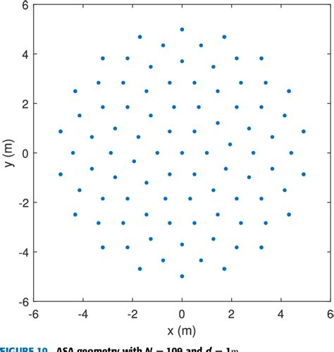 Figure 10 From Satellite Swarm Based Antenna Arrays For 6g Direct To Cell Connectivity