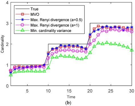 Sensors Free Full Text Multi Objective Optimization Based Multi Bernoulli Sensor Selection