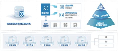 美创科技入选《海南省工业领域数据安全优秀产品、服务和应用解决方案名单》 知乎