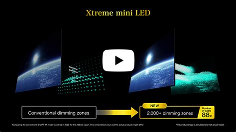 Aquos Xled Sharp Global