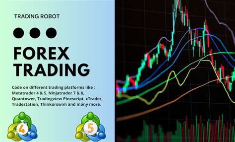 Code Strategy On Mql4 Mql5 Mt4 Mt5 Ninjatrader Ctraderthinkorswim