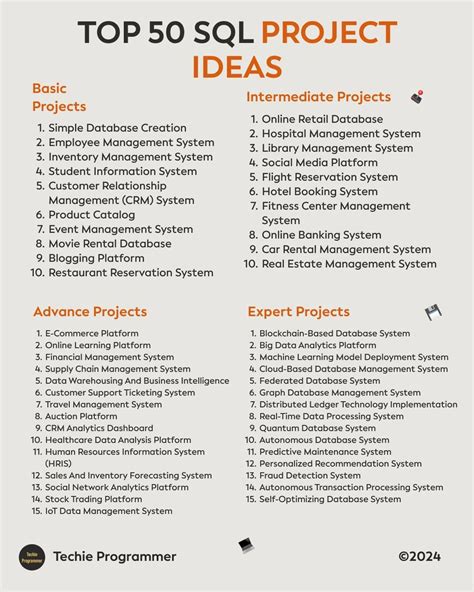Learn The Top 5 Bi Dashboard Best Practices Artofit