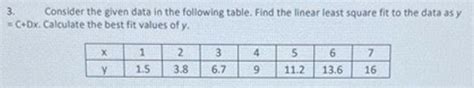 Solved Consider The Given Data In The Following Table Chegg