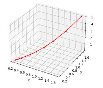 List Of Optimization Algorithms In Deep Learning