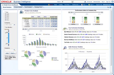 Oracle Business Intelligence Reviews Pricing Demo And Product Details