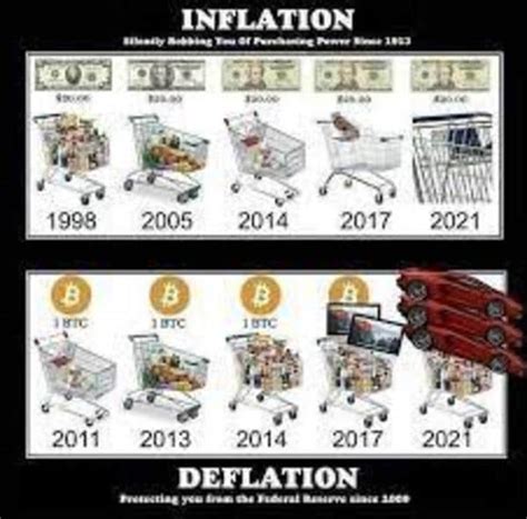 Bitcoin Solving The Elusive Monetary Problem