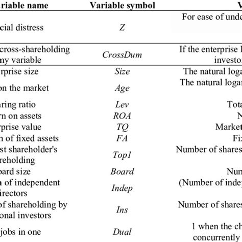Definitions Of Major Variables Download Scientific Diagram