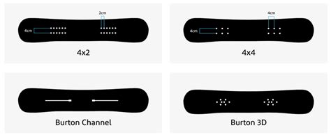 How To Choose A Snowboard Buyers Guide 2024