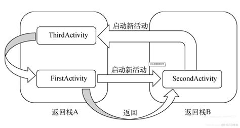 android launcher开发 android launchmode singleinstance mob64ca14133dc6的