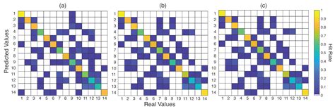 a cluster based energy efficient secure optimal path routing protocol