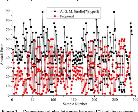 Figure 1 From Low Error And Area Efficient Fixed Width Multiplier By