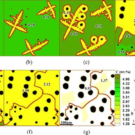 Pdf Modeling Of Microstructural Evolution During Divorced Eutectic Solidification Of