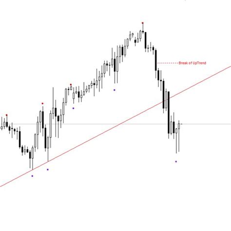Wh Auto Trendline Mt4 Buy Trading Indicator For Metatrader 4