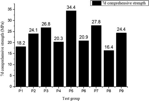 Tensile Strength Test Results Download Scientific Diagram