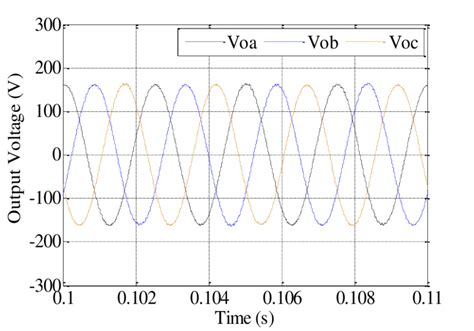 and figure 4 43 shows the simulation results of the output voltage