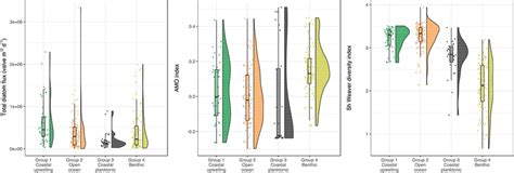 Comparison Of Clusters Extracted From Multivariate Analysis According Download Scientific