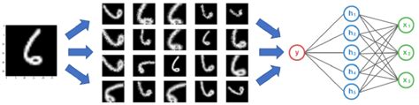 Ö Python Programming Pytorch experiences