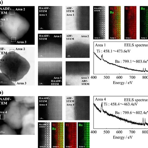 Tem Image And The Corresponding Nano Beam Electron Diffraction Pattern