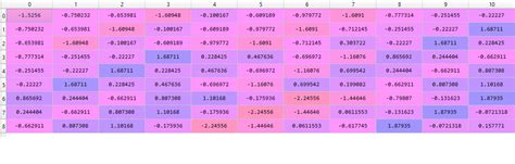 R Center Header In Shiny Dashboard Boxes Stack Overflow